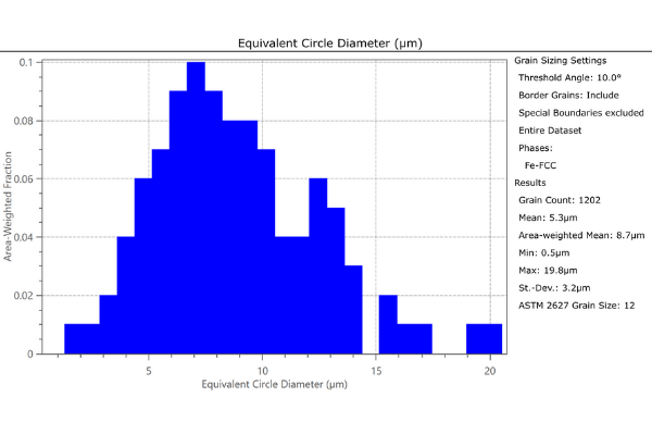 Displaying EBSD Data - Oxford Instruments